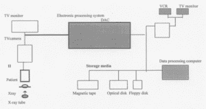 Chapter VI. Digital radiography principles - Radiological Services