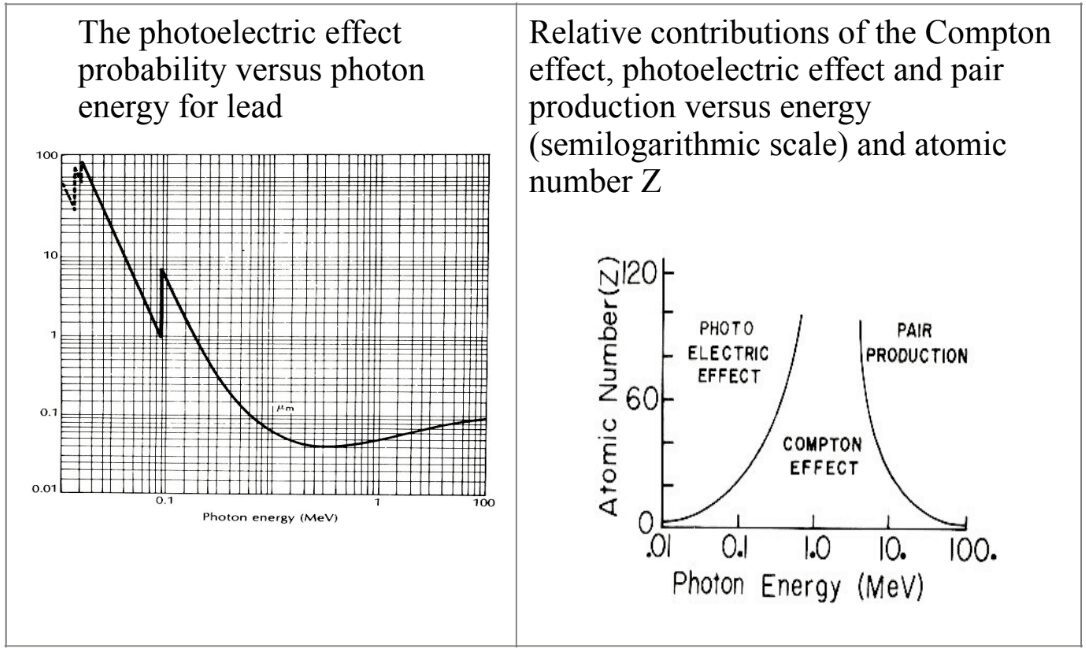 4. PRODUCTION OF X-RAYS; RADIOGRAPHIC FILMS AND FILM-SCREEN SYSTEMS ...