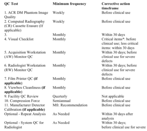 Chapter XI. Technologist’s and Medical Physicist’s QA Checks in Digital ...